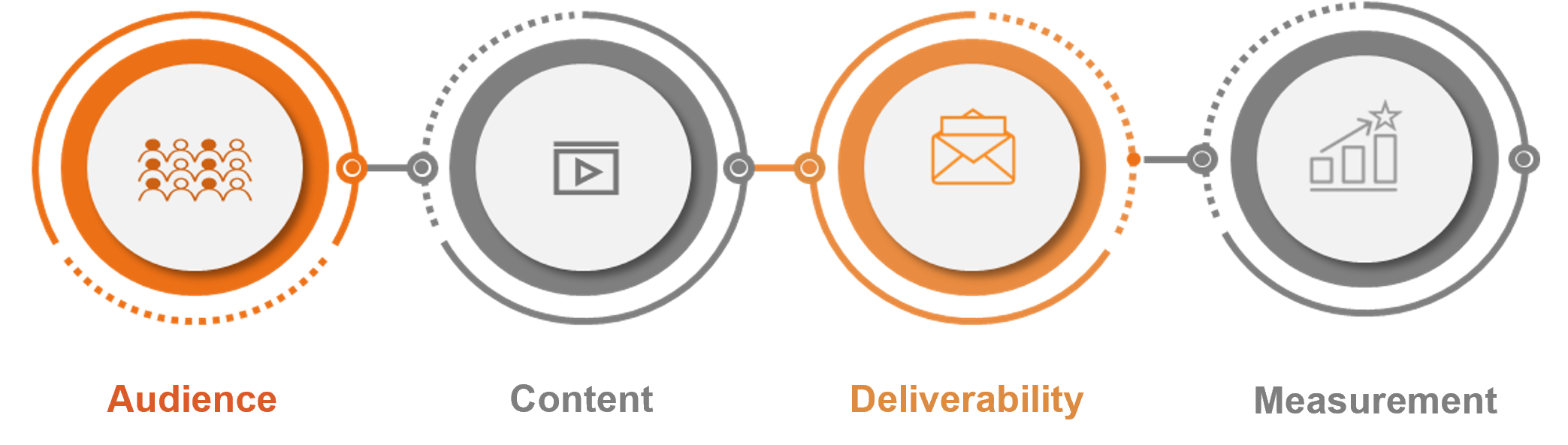 The Impact of Retargeting Without Third-Party Cookies
