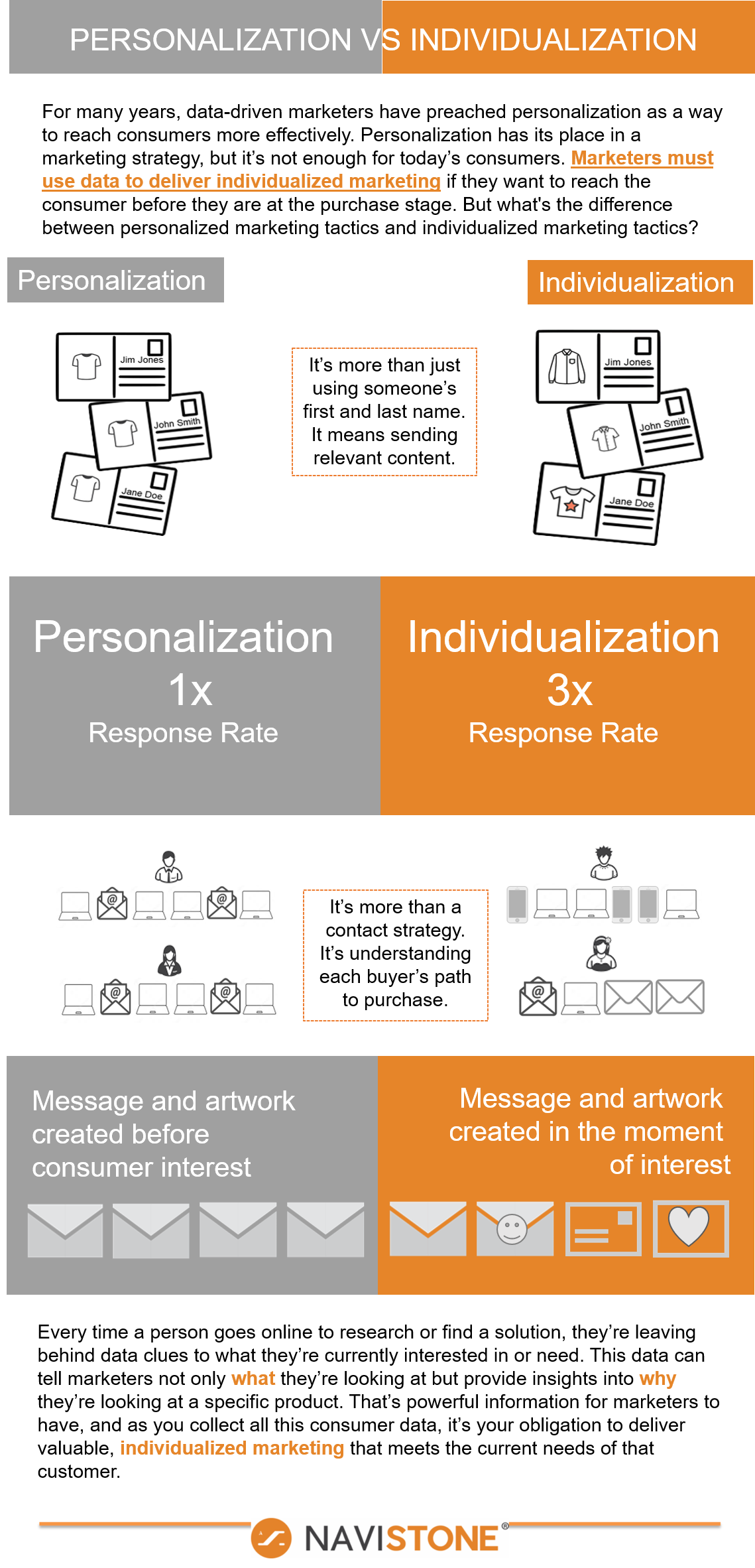 Personalization vs. Individualization
