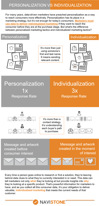Personalization vs. Individualization