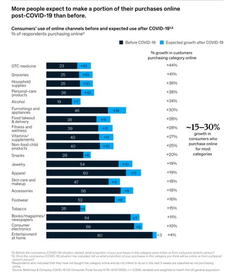 The 2020 Marketing Scorecard