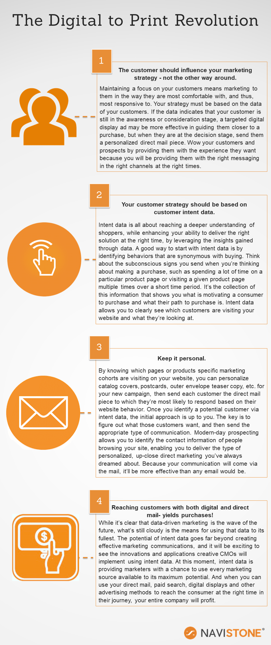 The Digital to Print Revolution