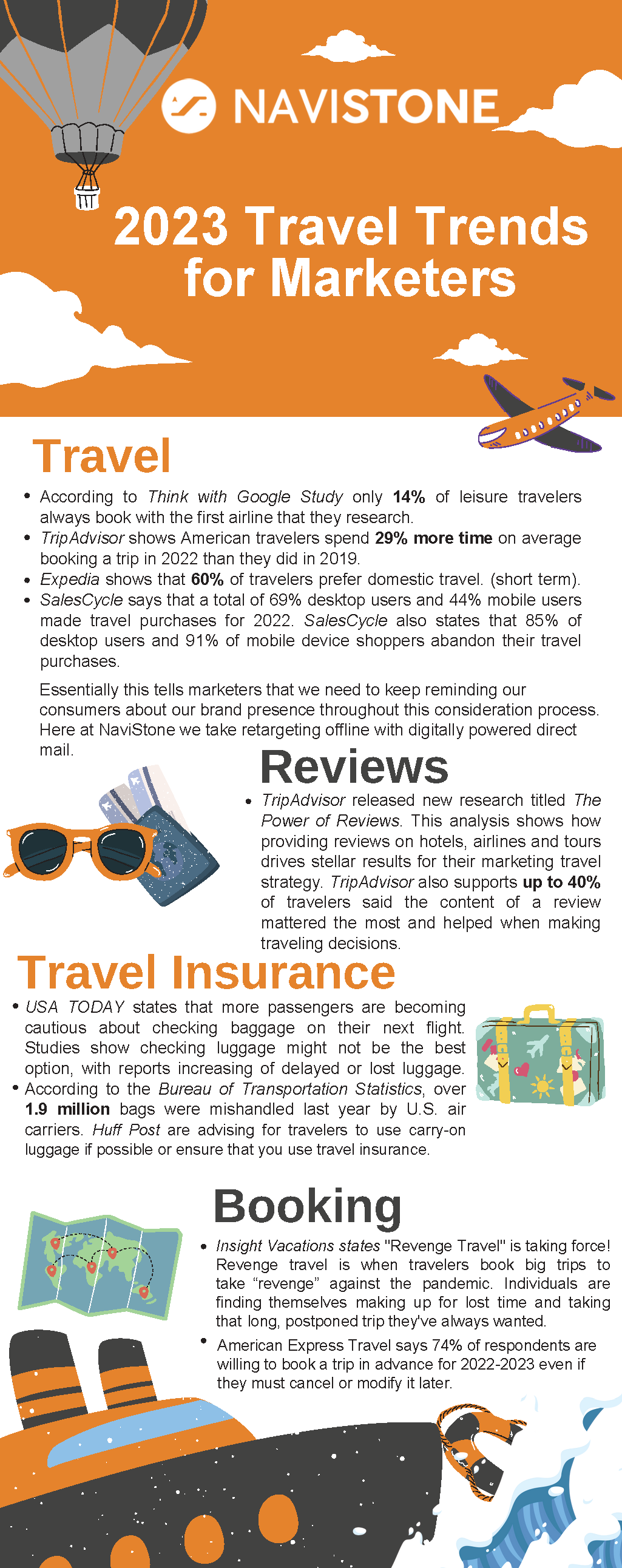 2023 Travel Trends for Marketers