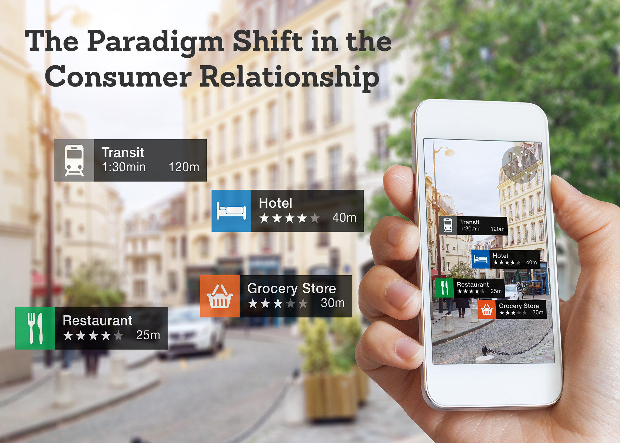 The Paradigm Shift in the Consumer Relationship